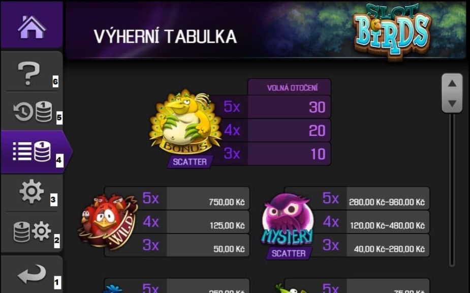 Automat Slot Birds online zdarma (Klikni a hraj) | 🍀 Vyhraj.cz