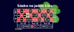 Jak hrát ruletu: Kompletní návod a pravidla 2026 | 🍀 Vyhraj.cz