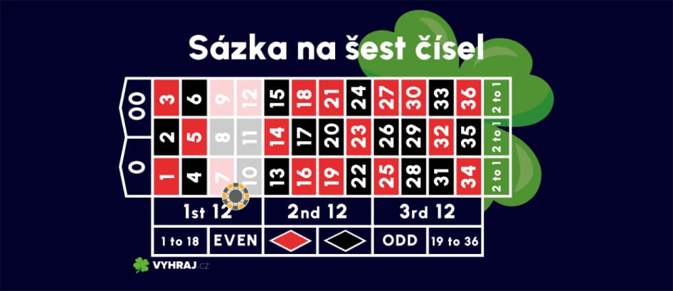 Jak hrát ruletu: Kompletní návod a pravidla 2025 | 🍀 Vyhraj.cz