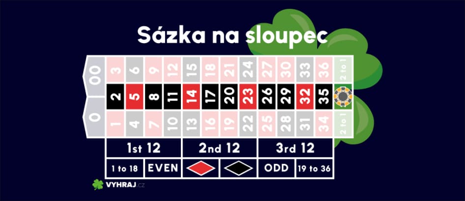 Jak hrát ruletu: Kompletní návod a pravidla 2025 | 🍀 Vyhraj.cz
