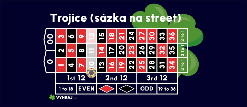 Jak hrát ruletu: Kompletní návod a pravidla 2026 | 🍀 Vyhraj.cz